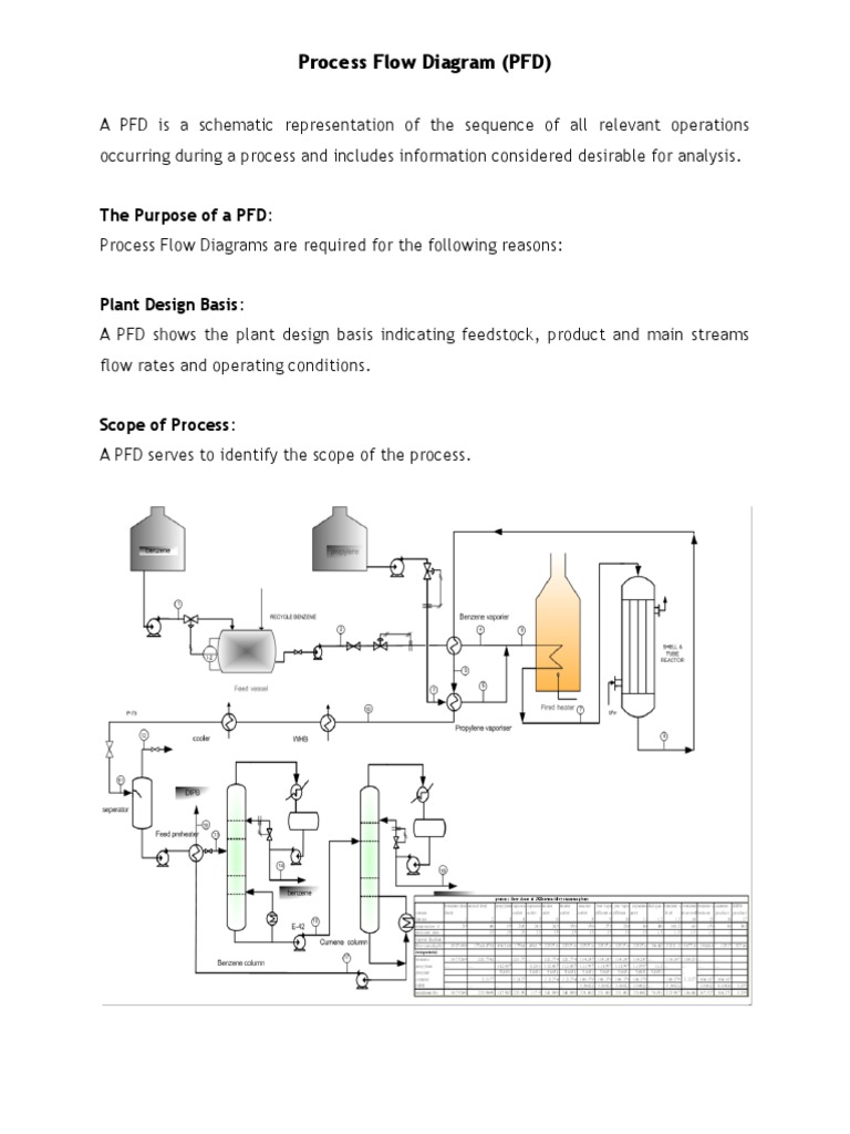 What Is A Process Flow Diagram | PDF | Building Engineering | Energy ...