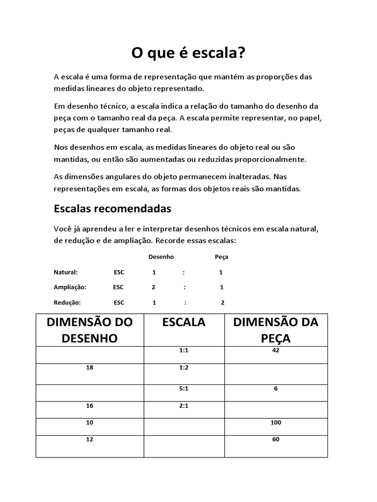 Uma explicação sobre o que é escala em desenho técnico e as escalas ...