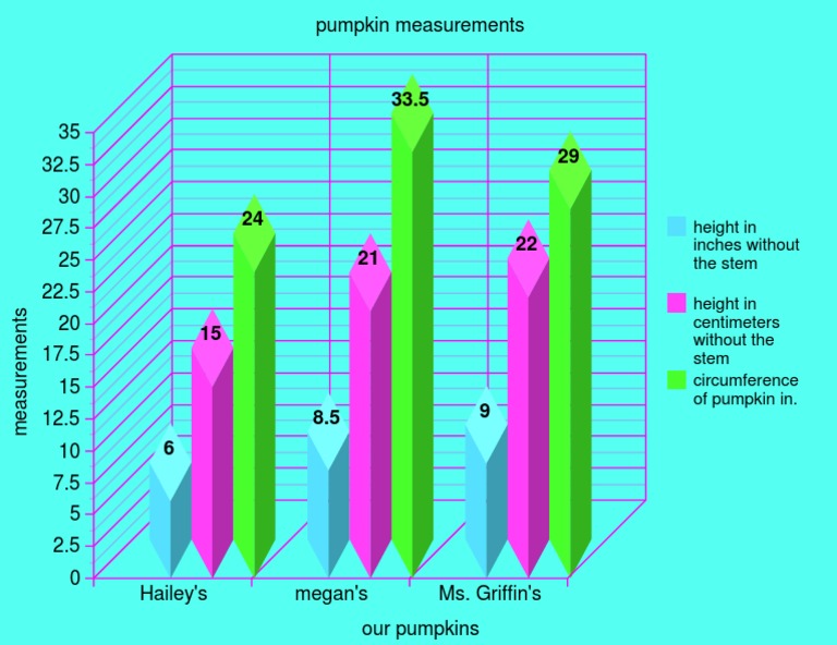 Pumpkin Graph Pdf