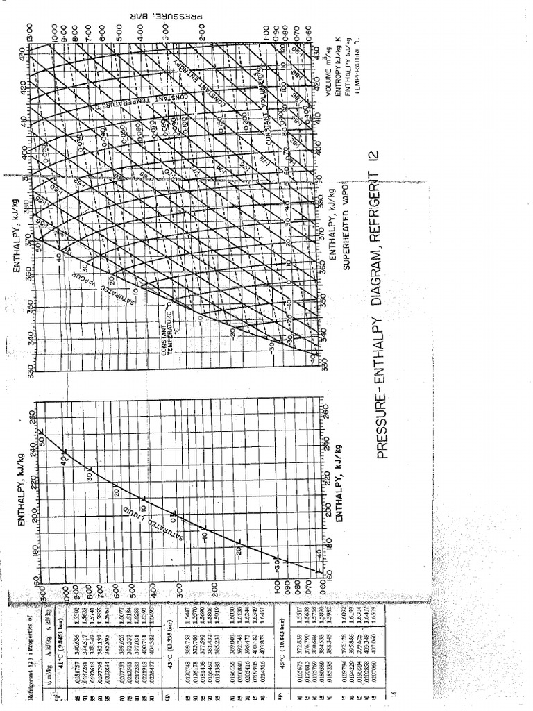 Refrigeration Chart-By Mathur | PDF