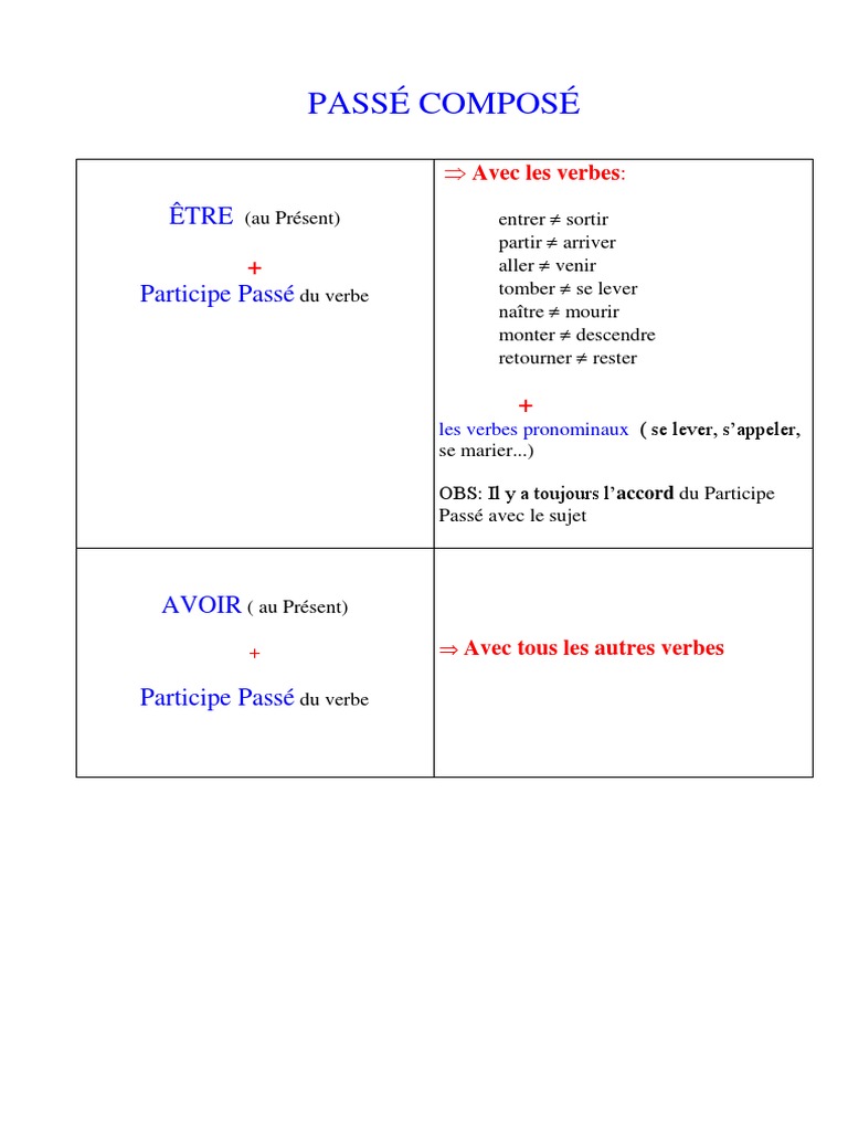 Pass Compos PDF | PDF