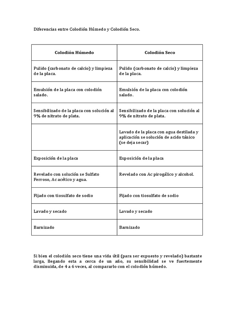 Comparacion de Colodion Humedo y Seco PDF | PDF | Informática