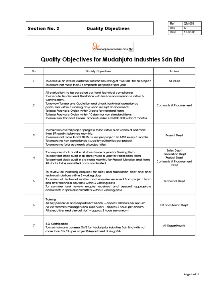 Quality Objectives for Mudahjuta Industries | PDF | Business