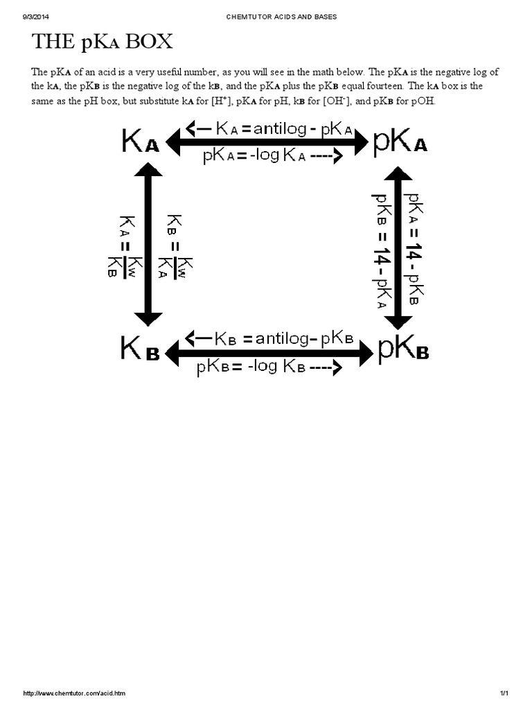 Pka Box | PDF | Science & Mathematics