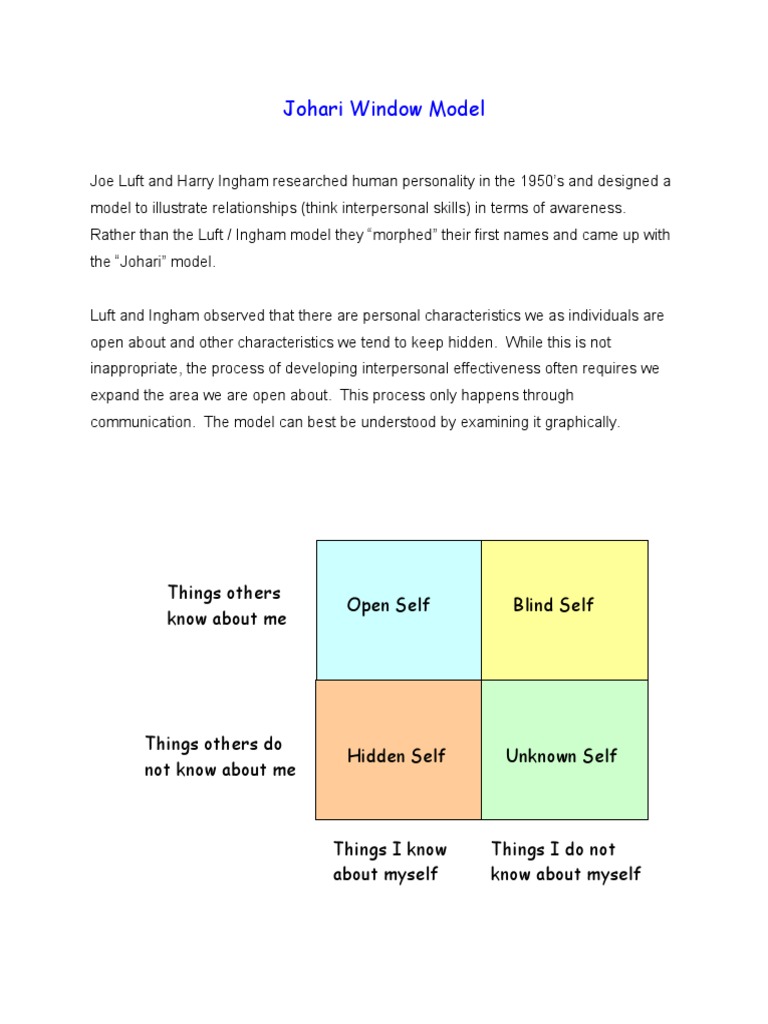 Johari Window Model: Open Self Blind Self Things Others Know About Me ...