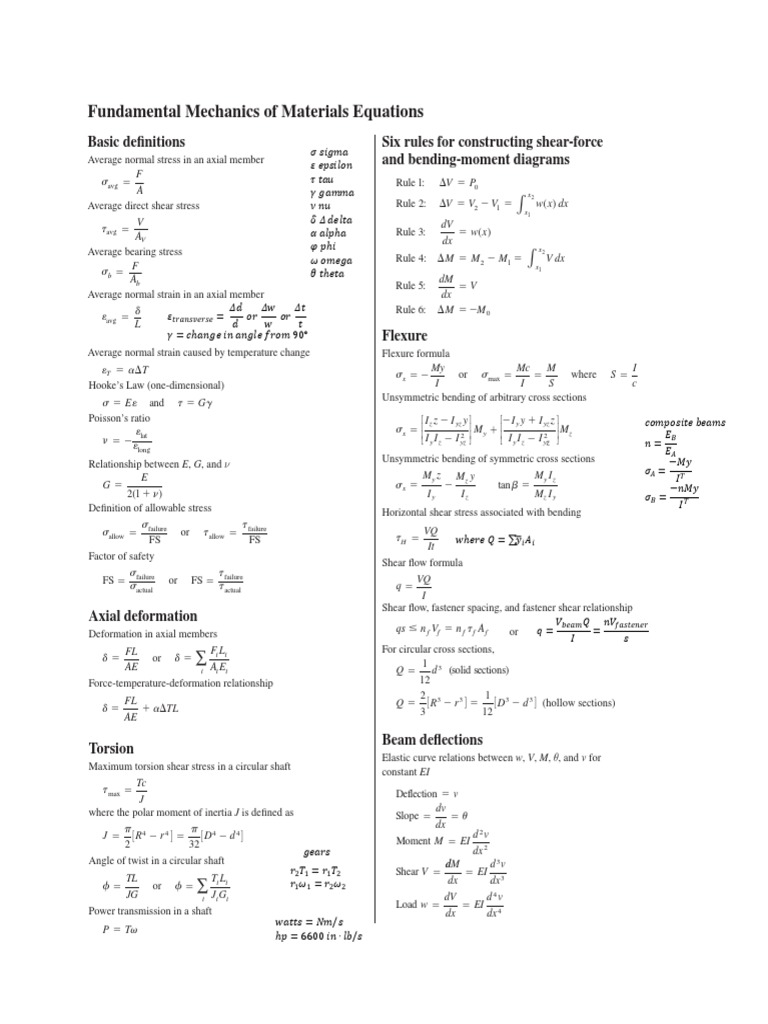 Mechanics of Materials Formula Sheet | PDF