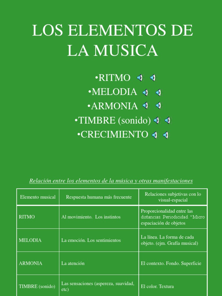 04 Los Elementos de La Musica | PDF | Melodía | Sonido