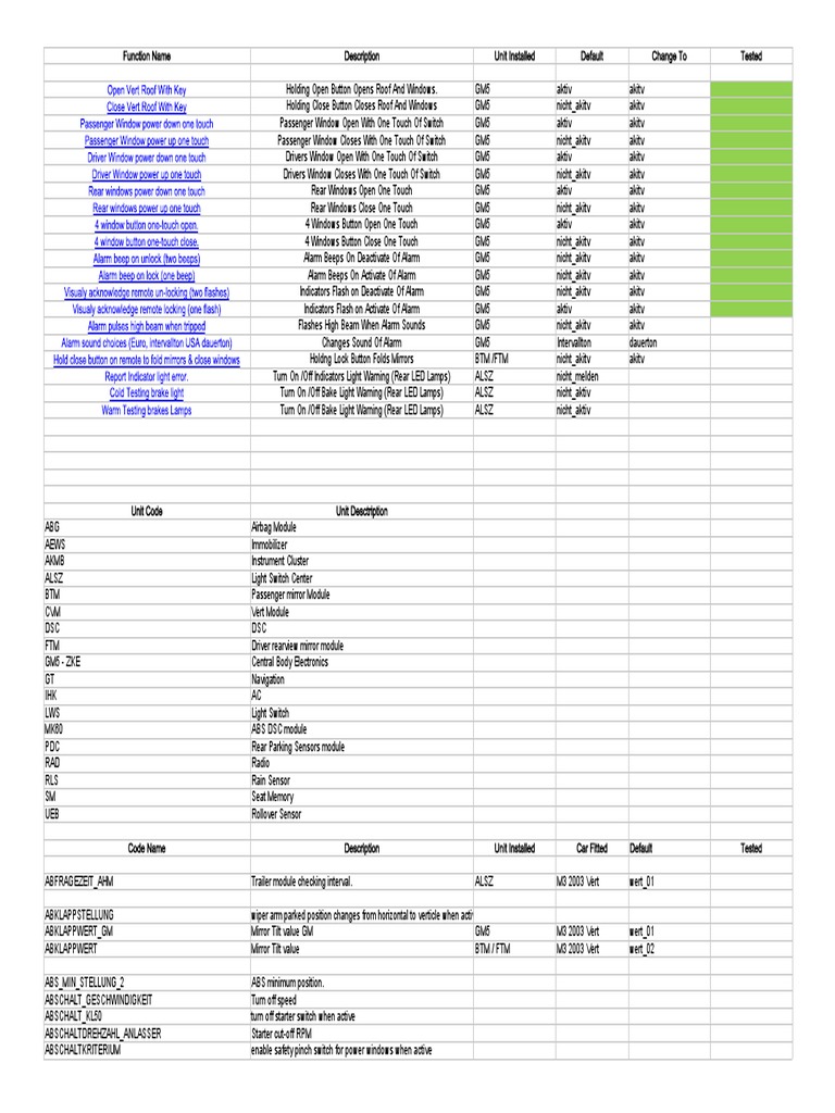 BMW E46 Code List - Code | Equipment | Mechanical Engineering
