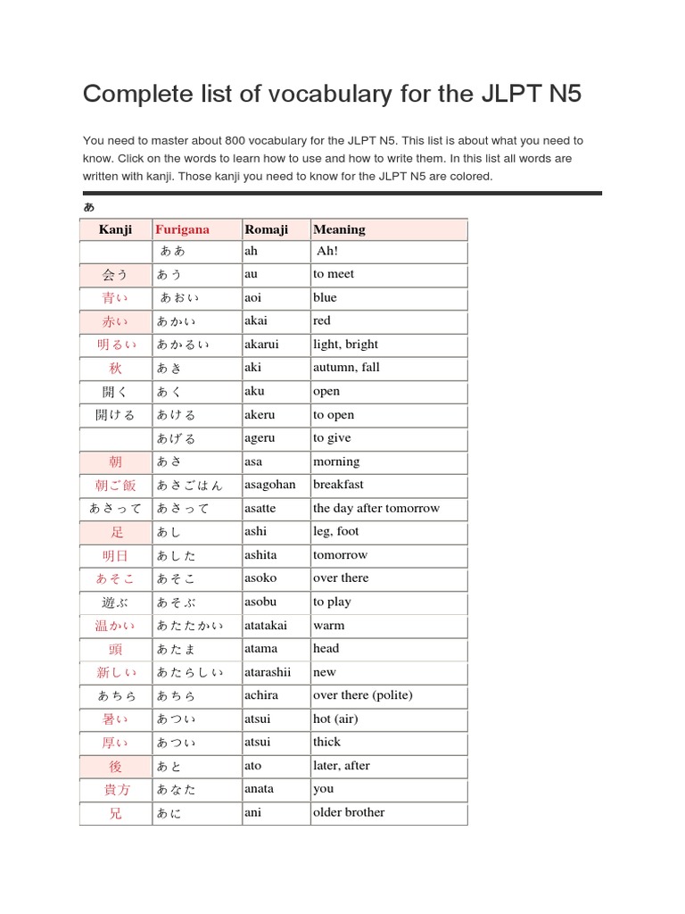 You Need To Master About 800 Vocabulary For The JLPT N5 | PDF