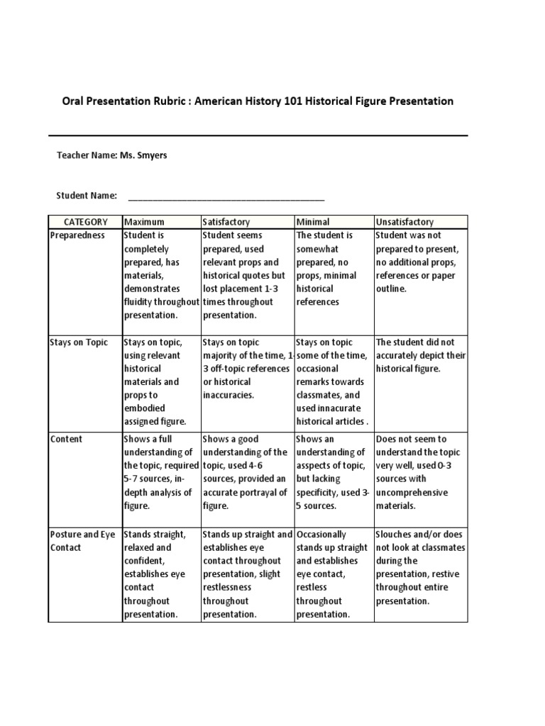 Historical Figure Presentation Rubric | PDF | Cognition | Communication