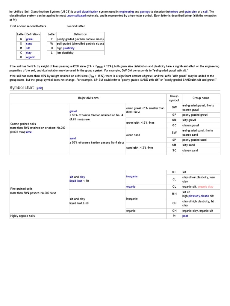 Symbol Chart: Soil Classification Engineering Geology Texture Grain ...
