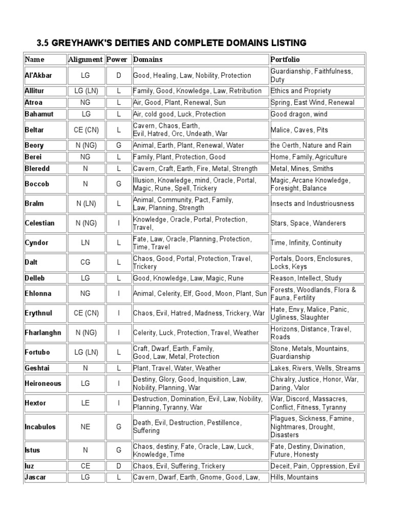 Greyhawk Deities and Domains 3.5