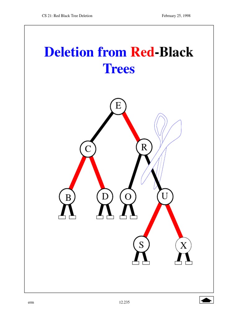 Red Black Tree PDF Algorithms And Data Structures Theoretical