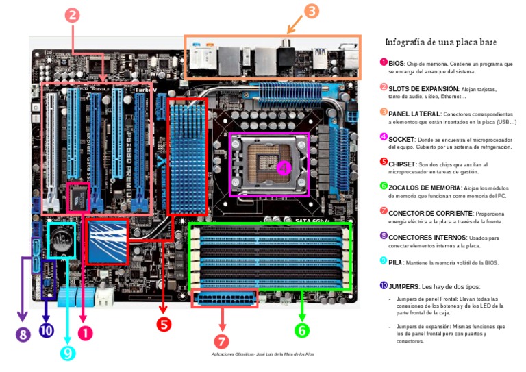 Infografía Placa Base PDF | PDF