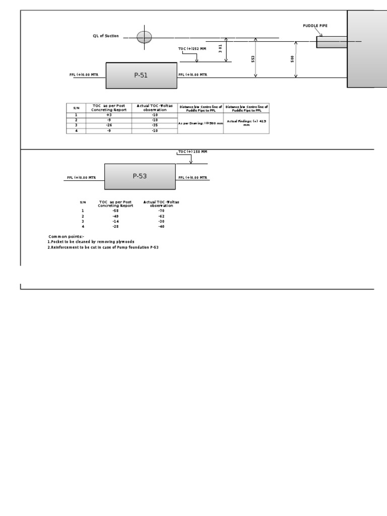 Puddle Pipe C/L of Suction: TOC (+) 252 MM | PDF