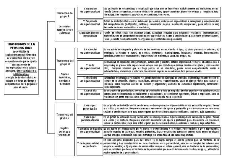 Esquema Trastornos De La Personalidad Pdf