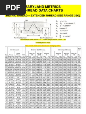 Metric Thread Extended Thread Size Range PDF Joining Tools, 51% OFF