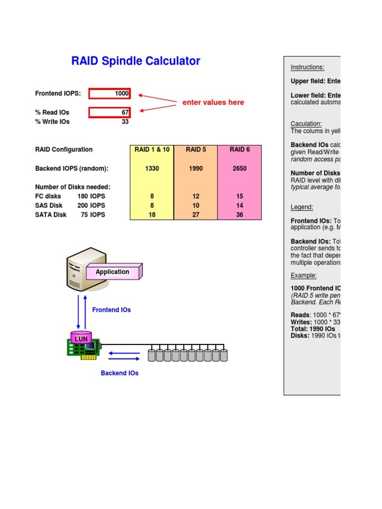 RAID IOPS and Disk Calculator | PDF | Ios | Disk Storage