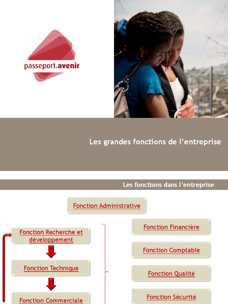 Cours Les Grandes Fonctions de L'entreprise PDF | PDF | Gestion des ressources humaines | Sécurité