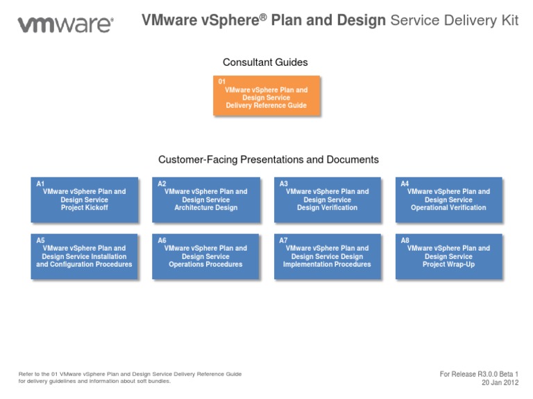 00 VSphere Plan and Design Service Delivery Kit Document Map | PDF