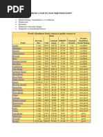 Food Composition Tables | PDF | Legume | Crops