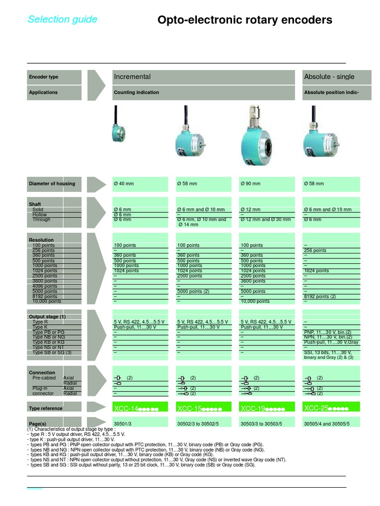 Opto-Electronic Rotary Encoders: Selection Guide | PDF ...