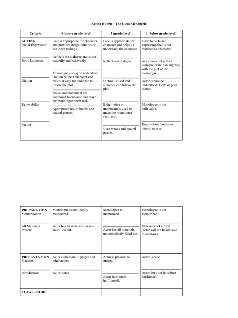 Acting Rubric | PDF