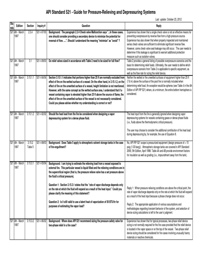 list-of-api-standard-pdf-evercove