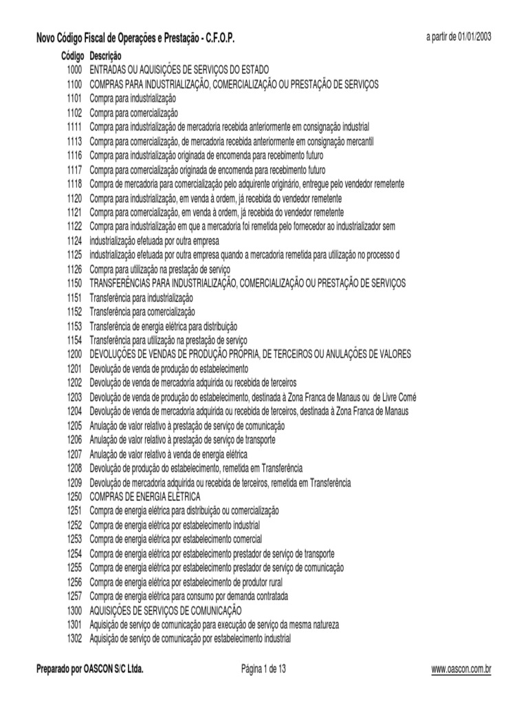PDF Cfop 01 01 2003 PDF | PDF | Indústrias | Produtos