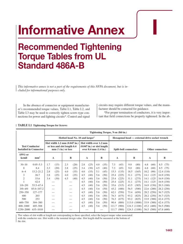 Torques | Electrical Connector | Electronics