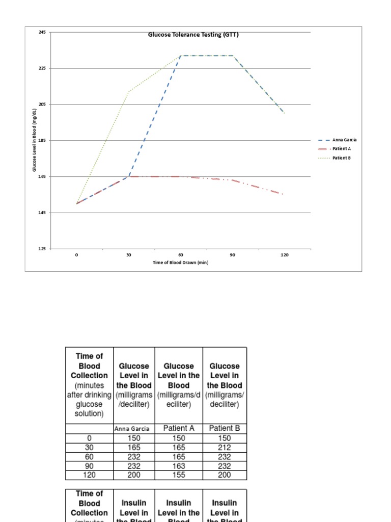 GTT and It Table | PDF