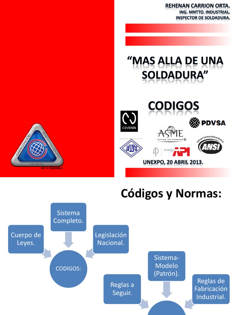 Codigos Aws Pdvsa PDF | PDF | Soldadura | Construcción