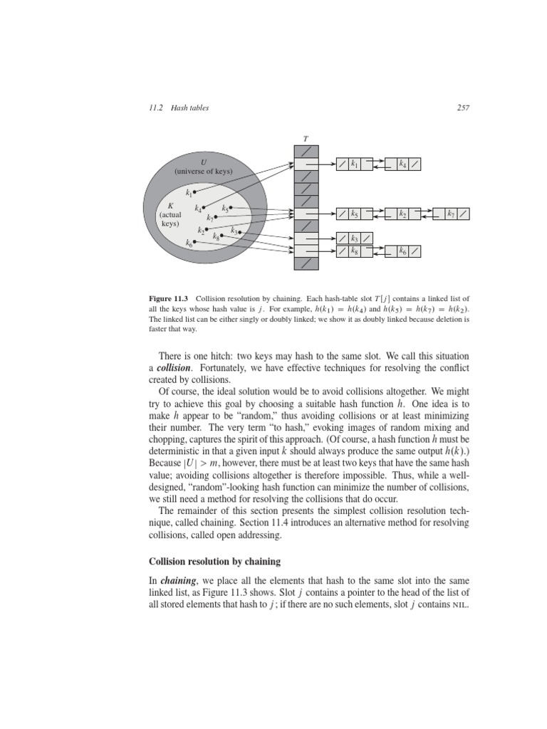 CLRS Linked Lists | Computer Data | Algorithms