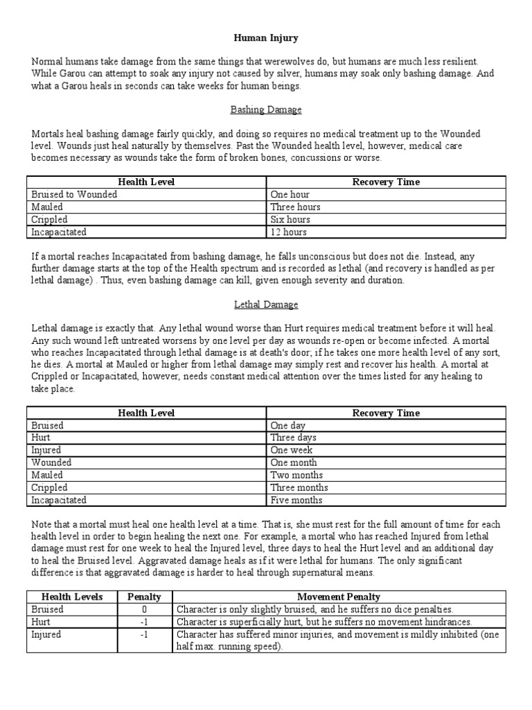 Injury Chart | Wound | Traumatology