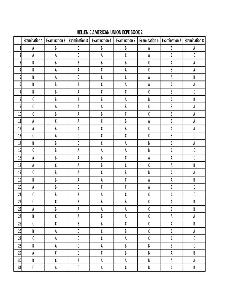 ECPE Book 2 Practice Test Answers | PDF