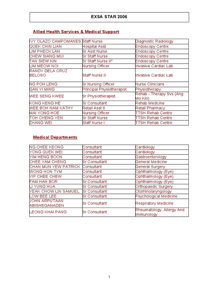 EXSA - Star Award Recipients 2006 | PDF | Physical Therapy | Clinical ...