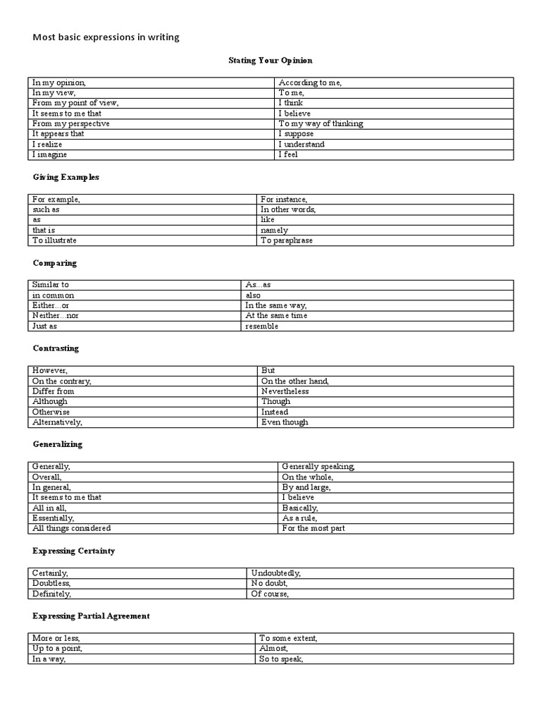 Most Basic Expressions in Writing | PDF