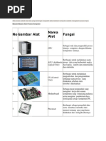 Makalah Hardware, Software, Dan Brainware Komputer | PDF