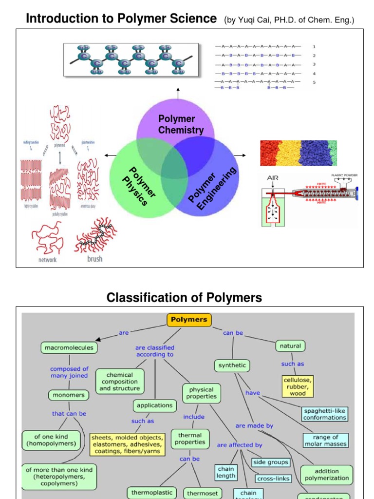 Introduction To Polymer Science | PDF | Polymers | Macromolecules