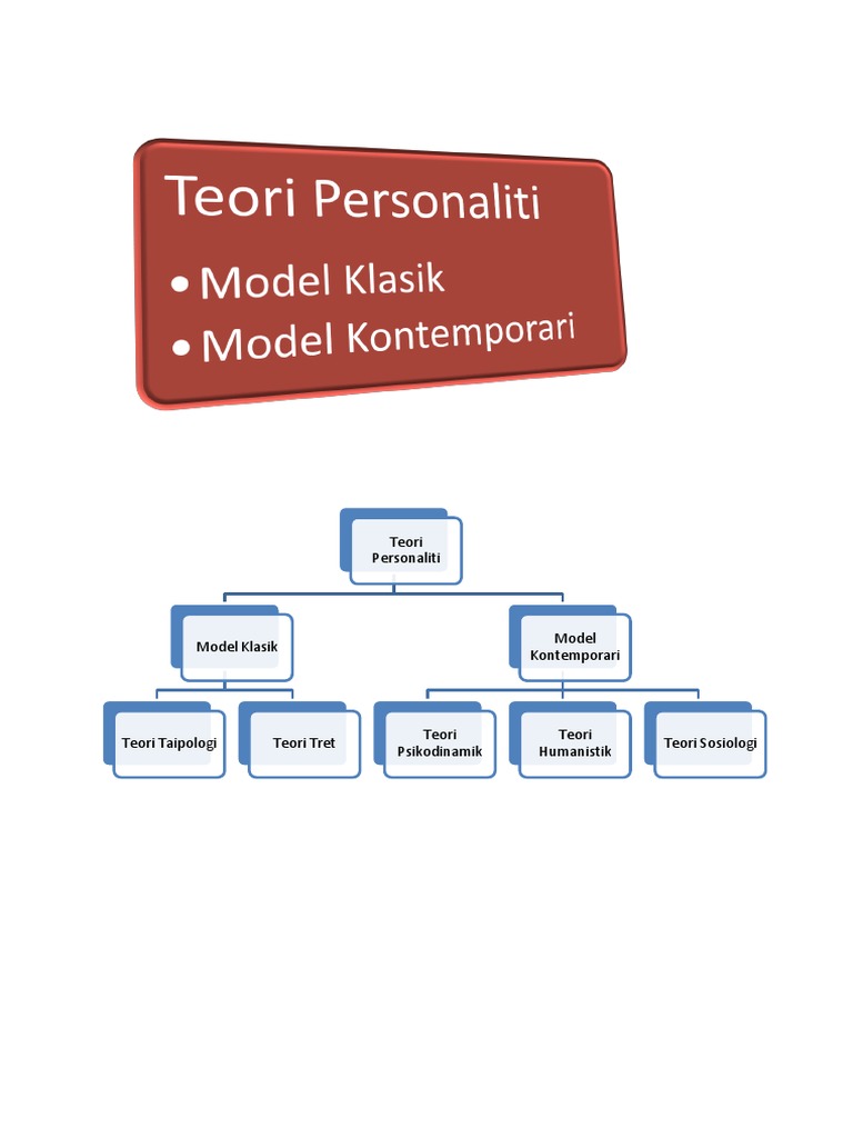 Teori Personaliti: Taipologi & Tret | PDF