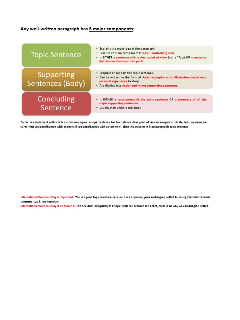 Topic Sentence Supporting Sentences (Body) Concluding Sentence | PDF