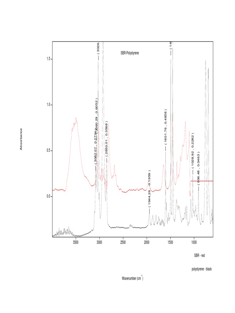SBR Polystyrene Absorbance Data | PDF
