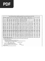 Standar Vibrasi ISO 2372 and Alignment | PDF
