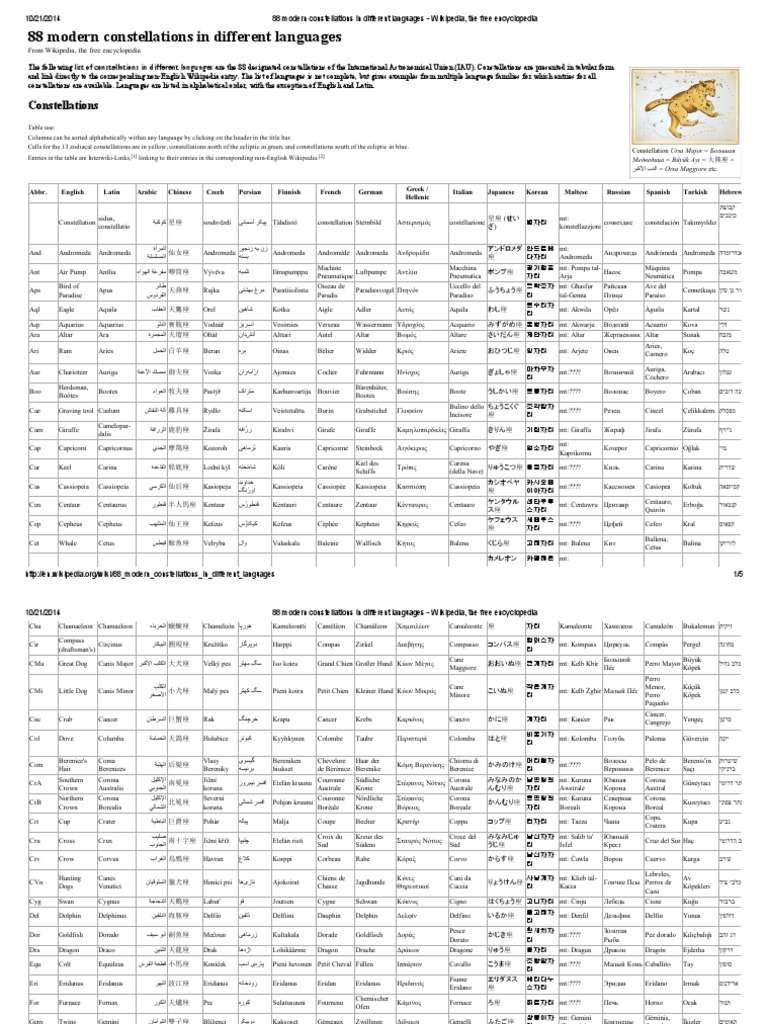 88 Modern Constellations in Different Languages - Wikipedia, The Free ...