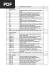Periodic Table of Excel Keyboard Shortcuts | Control Key | Dialog Box