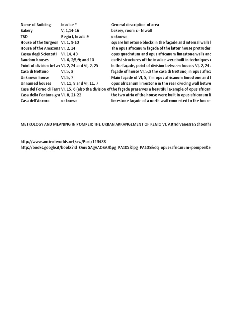 Opus Africanum in Pompeii | PDF | Building Technology | Architectural ...