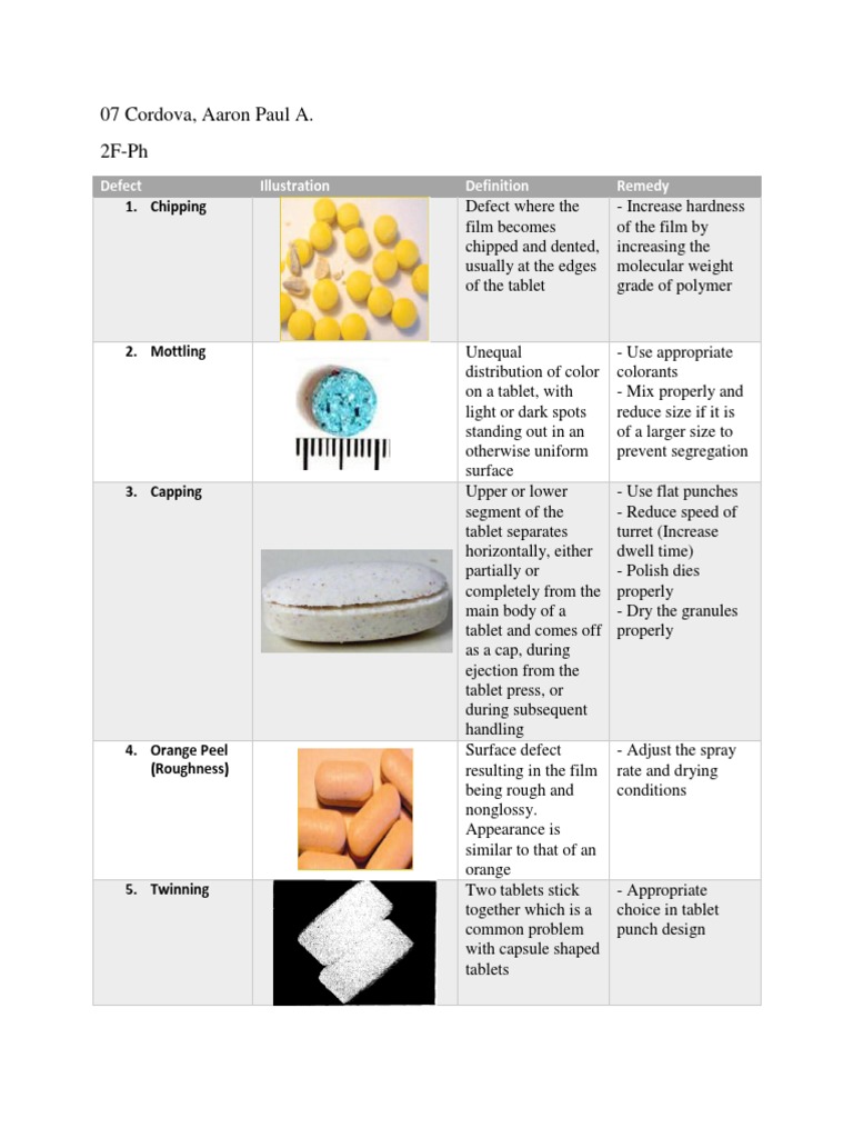 Tablet Defects | PDF