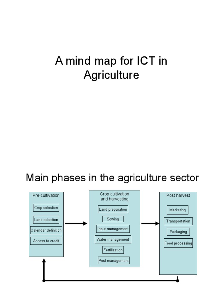 A Mind Map For ICT in Agriculture | PDF | Geographic Information System ...