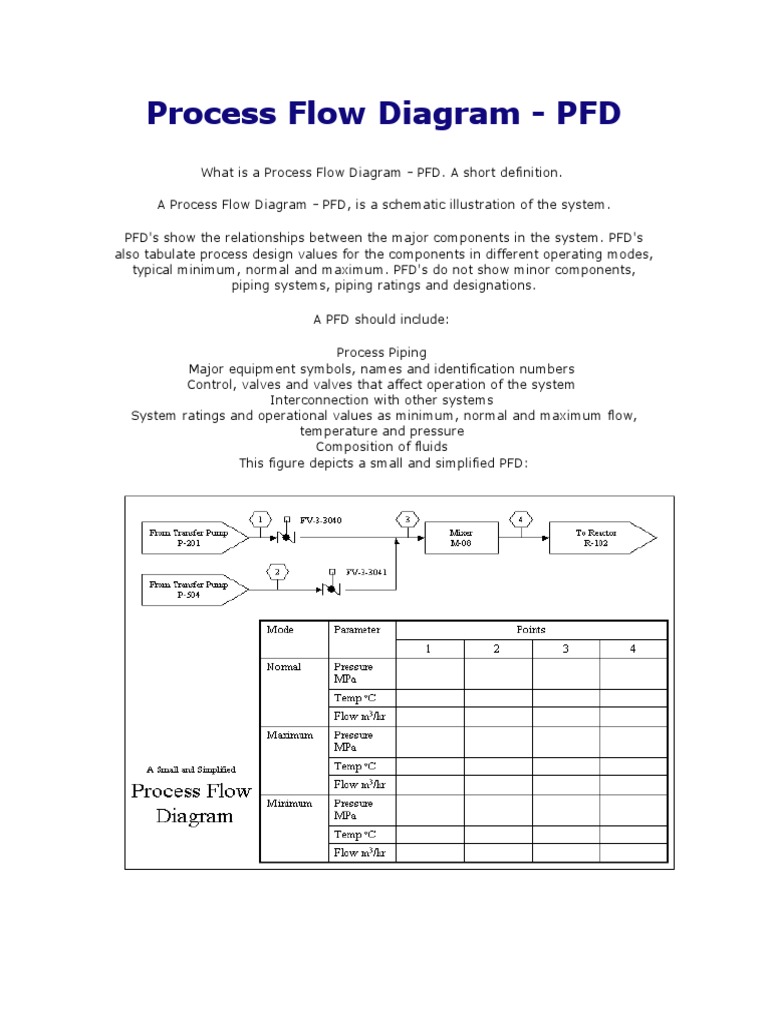 Process Flow Diagram | PDF