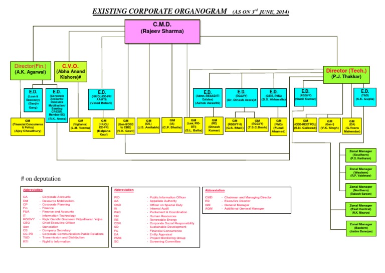 Organo Gram | Chief Executive Officer | Accountability